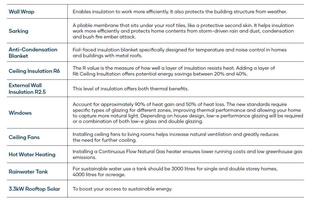 BASIX: Building Your 7-Star Clarendon Home | Clarendon Homes